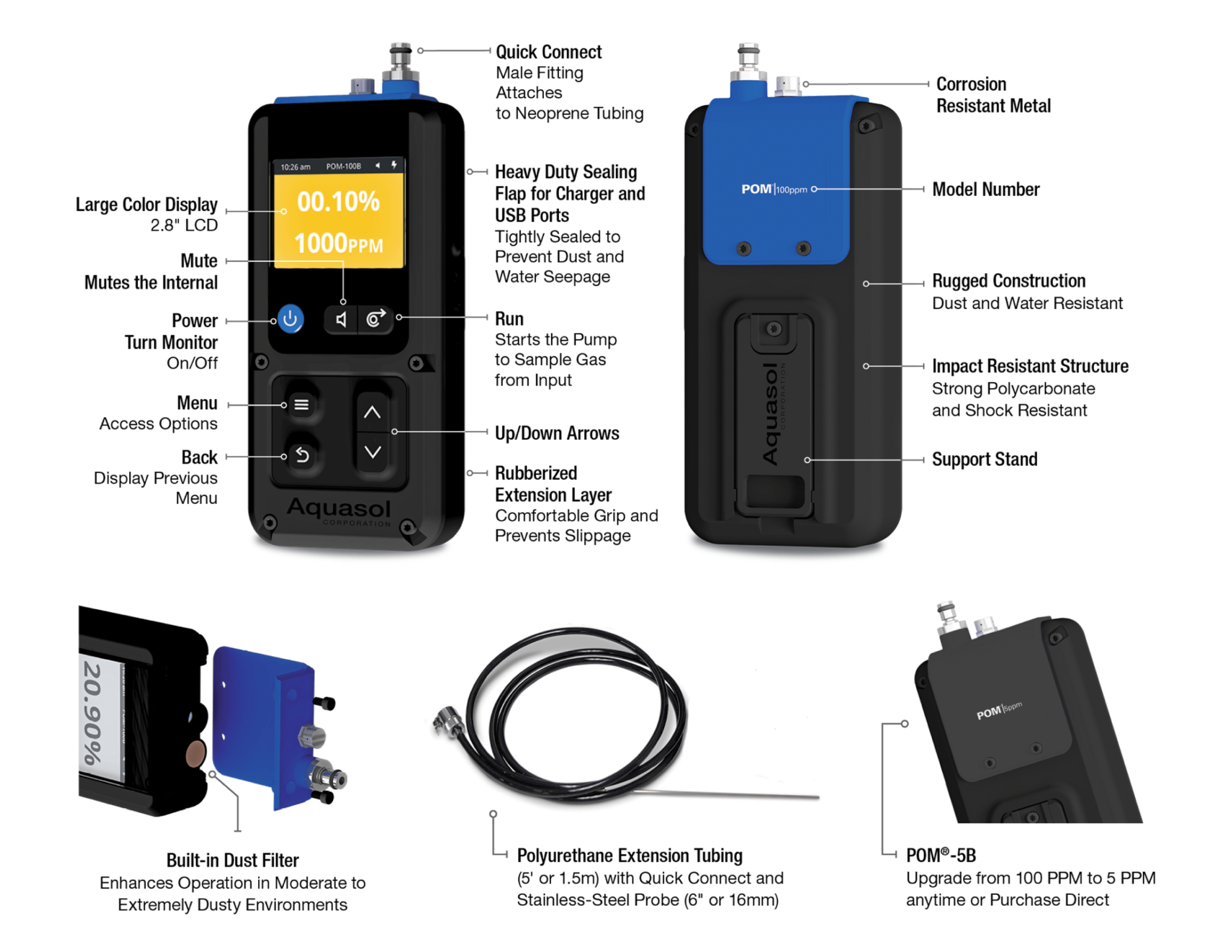 POM 100B - Aquasol Welding