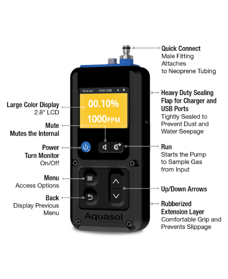 POM 100B - Aquasol Welding